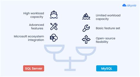 How To Convert Mysql To Sql Server Step By Step Guide