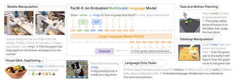 What You Need To Know About Multimodal Language Models Techtalks