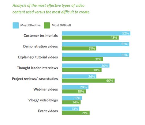 Hot Email Design Trends To Consider For 2020