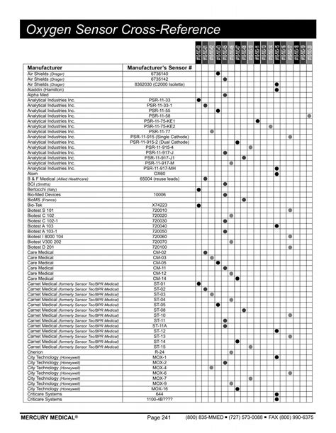 Sensor Switch Cross Reference At Terry Haskell Blog