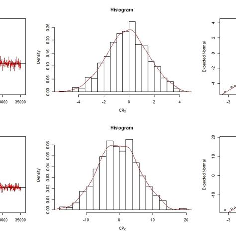 Double Exponential Laplace Distribution Download Scientific Diagram