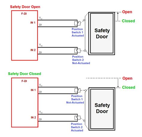 Safety Door Interlock Plc Program
