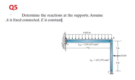 solved q5 determine the reactions at the supports assume a