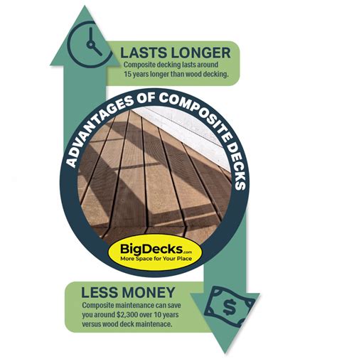 Wood Vs Composite Bigdecks Com
