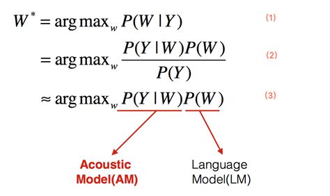 语音识别的技术原理是什么？ 知乎