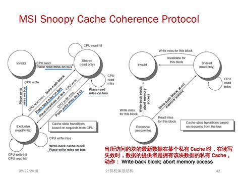 07 计算机体系结构 多处理器及线程级并行