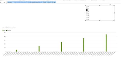 solved how to fixed x axis after filtered data microsoft fabric