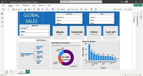 Gobal Sales Project Using Power Bi Nikhil Kanojiya Posted On The