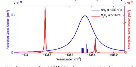 Figure 1 From Novel In Situ Calibrations For Open Path Ammonia Sensing Semantic Scholar