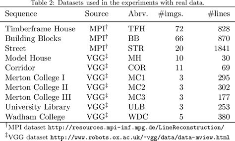 Table 2 From Pose Estimation From Line Correspondences Using Direct