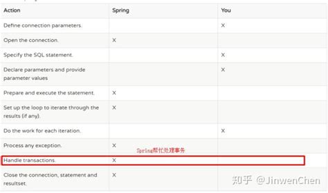 快速入门spring第二天之注解开发 共四天 知乎