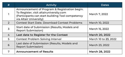 Techkriti™22 Altair Data Analytics Contest Iit Kanpur Altair Community