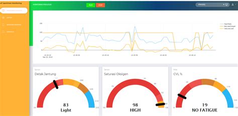 Realtime Monitoring During Exercise Download Scientific Diagram