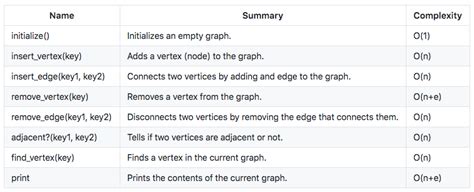 Mastering Data Structures In Ruby — Graphs By Ale Miralles Amiralles Medium