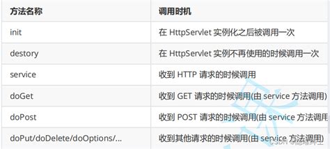 Tomcat中的servlet生命周期与方法处理 Csdn博客