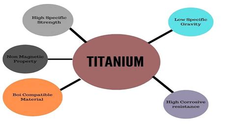 What Is Titanium Alloy Grades And Properties Of Titanium Alloys