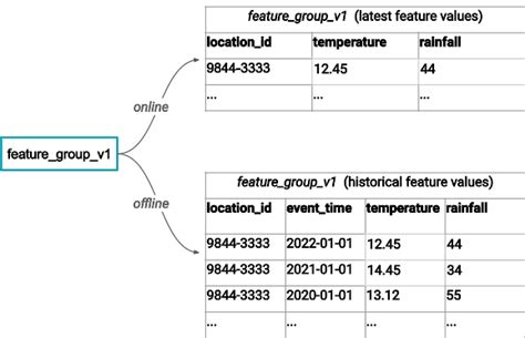 Overview Hopsworks Documentation