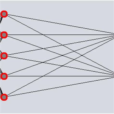 An Mlp Architecture Based On Our Model Download Scientific Diagram