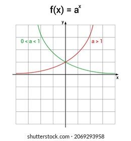 2 Hundred Exponential Decay Royalty Free Images Stock Photos Pictures Shutterstock