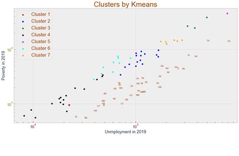 Python Matplotlib Scatter Points And Text Annotations Are Not