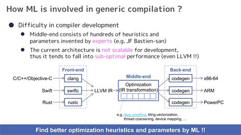 Ml Also Helps Generic Compiler Ppt