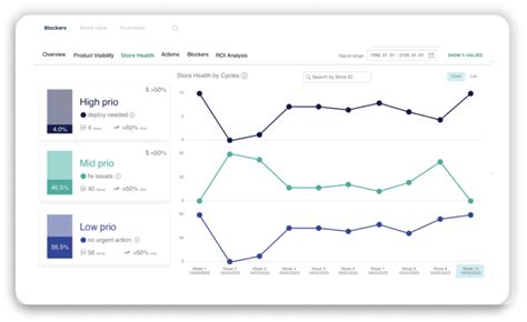 Signal Based Insights And Data Collection Trax Retail