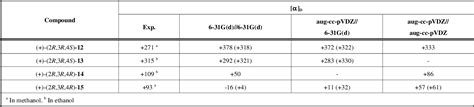 Table 3 From Progression Of Absolute Configuration Determination In