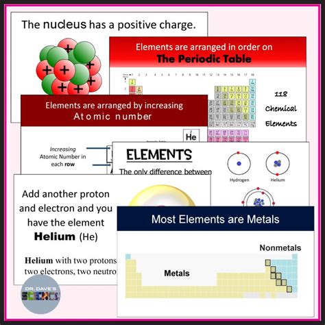Atoms And Molecules Elements Atomic Structure Powerpoint Periodic Table