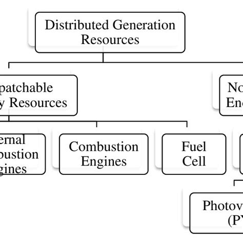 Bus And Line Data Of Ieee 12 Bus System Download Scientific Diagram