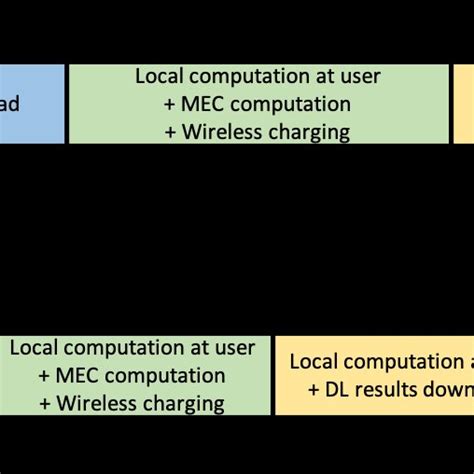 Timing Diagram And Functional Model Of The Systems Operation For Both