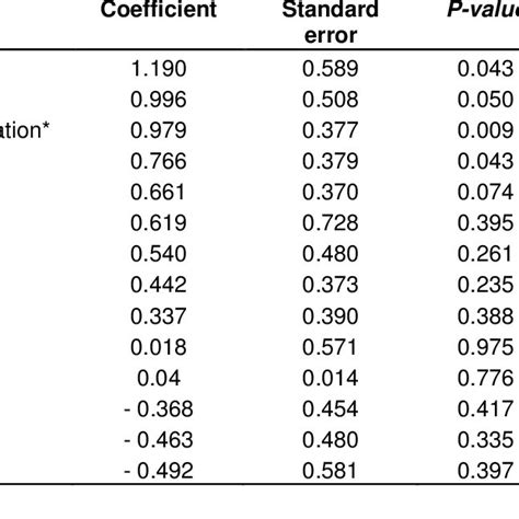 A Modified Version Of Gilliams Classification Of Le Non Specific Skin Download Table