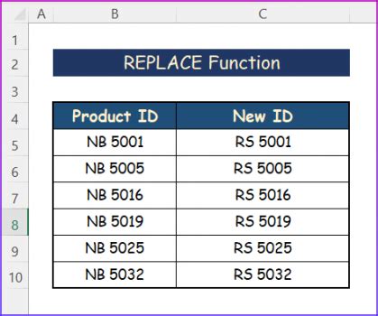 How To Use Substring Functions In Excel Types And Examples