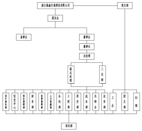 组织机构 组织机构 浙江鼎盛交通建设有限公司 官网