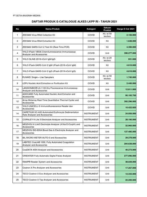List Harga E Katalog Pt Sam Tahun 2021 Pdf Monoclonal Antibody