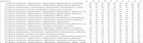 1r语言物种组成图，物种堆叠图用r做物种堆叠图 Csdn博客
