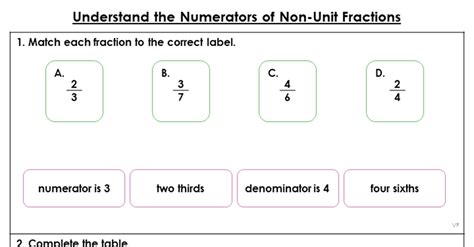 Understand The Numerators Of Non Unit Fractions Extension Classroom