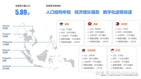 分享丨洞察趋势战略破局东南亚电商市场的制胜之道 知乎