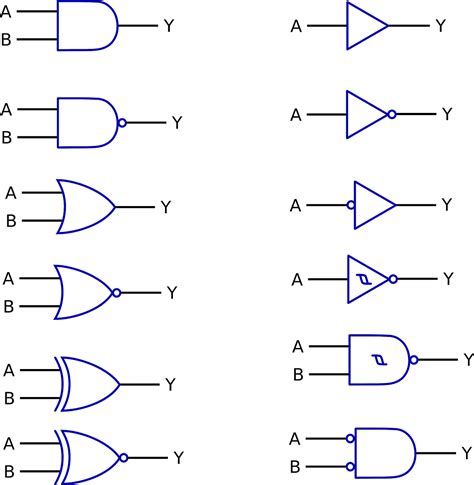Boolean Algebra Symbols