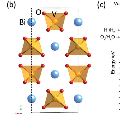A Crystal Structure Of The Clinobisvanite Monoclinic Scheelite