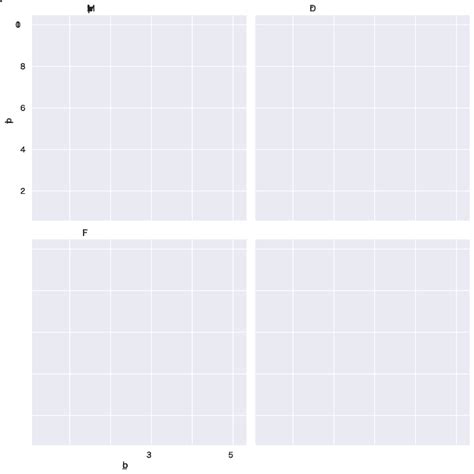 23 数据可视化——使用 Seaborn 绘制统计图形 写给文科生的python教程 23 数据可视化——使用 Seaborn 绘制统计图形 写给文科生的python教程