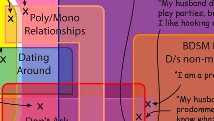 What Motivates Monogamy And Non Monogamy At Integral And Higher Stages Integral Relationship