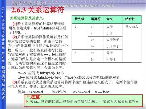 Ppt 第 2 章 数据类型与表达式 Powerpoint Presentation Free Download Id5585012