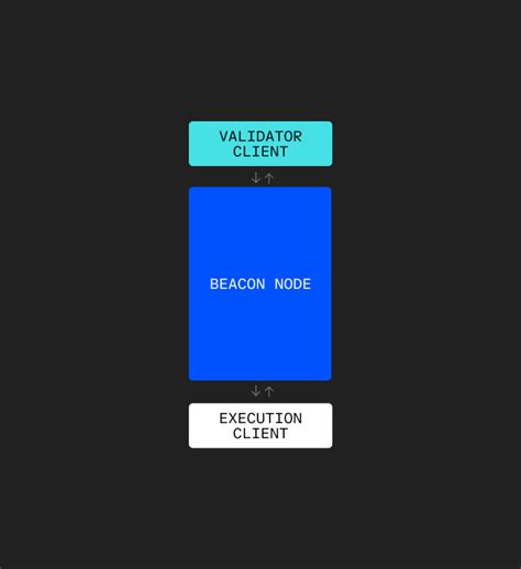 Reimagining Ethereum Staking Node Architecture To Improve Performance And Reliability Coinbase