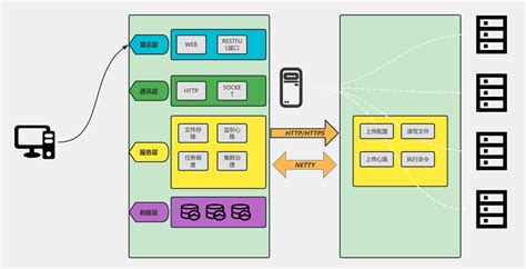 压测平台架构图 流程图模板 Processon思维导图、流程图
