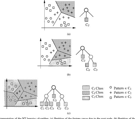 figure 1 from generalized neural trees for pattern classification semantic scholar