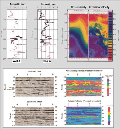 Figure 6 From Seismic Inversion Methods And Some Of Their Constraints