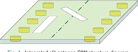 Figure 1 From Design And Research Of Siw Wireless Passive High Temperature And Pressure Sensor