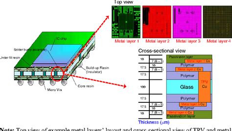 Redistribution Layer Semantic Scholar