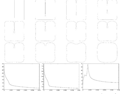 figure 3 from finite element schemes with tangential motion for fourth