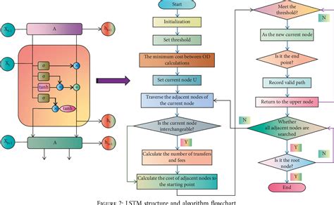 figure 2 from optimization algorithm of urban rail transit network